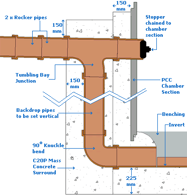 Drainage Manholes And Inspection Chambers Pavingexpert