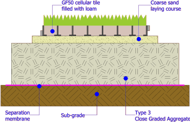 Pavingexpert - Permeable Grass Surfacing - Case Study